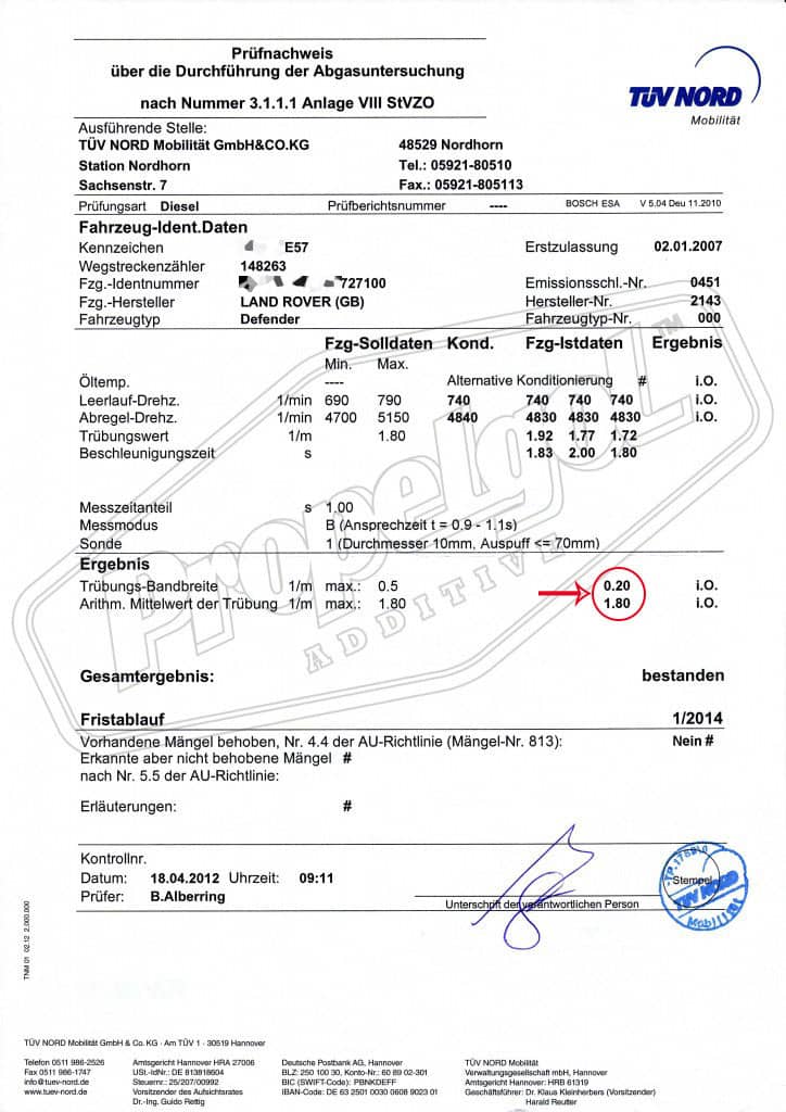 Emission test reports · propelgol Additive